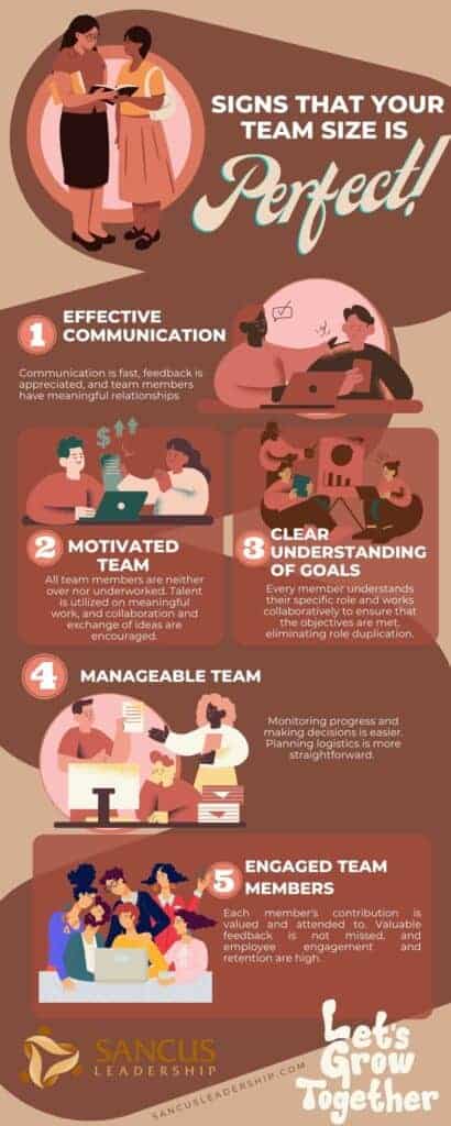 15 Hints That Your Team Size Needs To Change! – Sancus Leadership