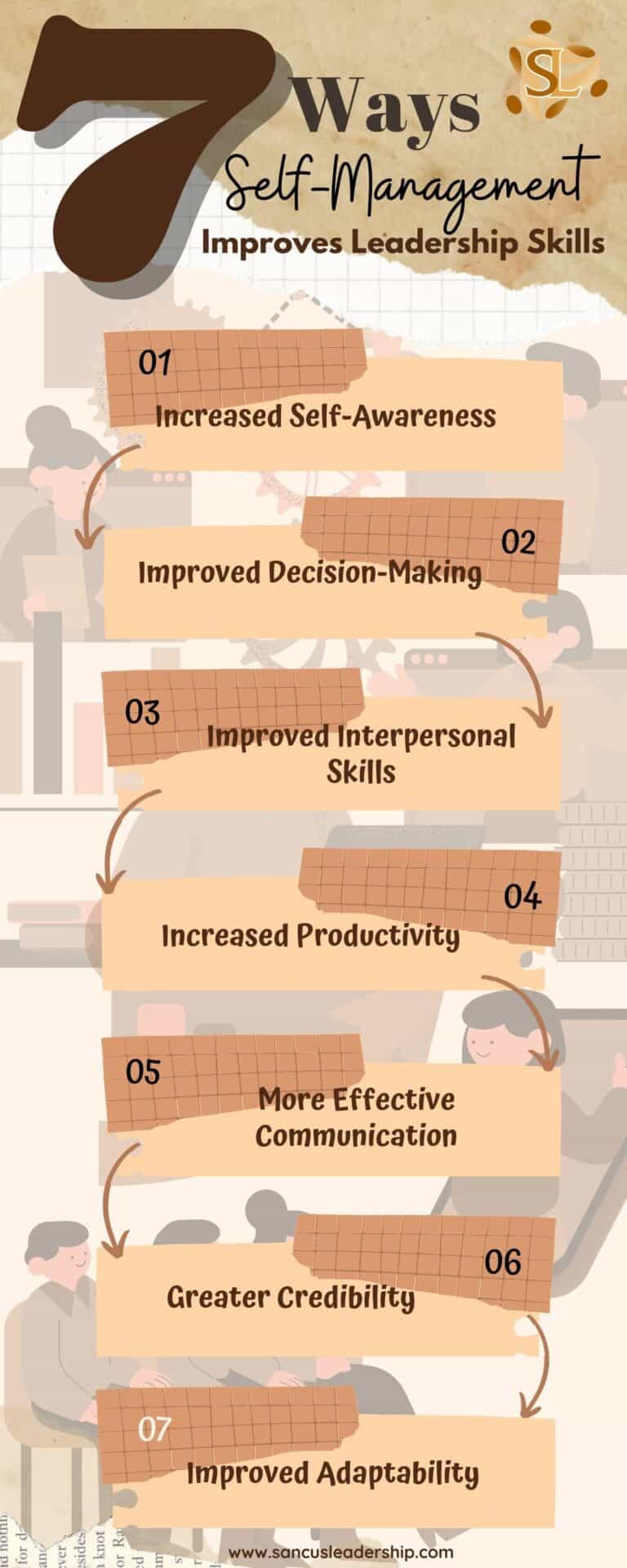 7 Proven Effects of Self-Management! (For Leaders) – Sancus Leadership