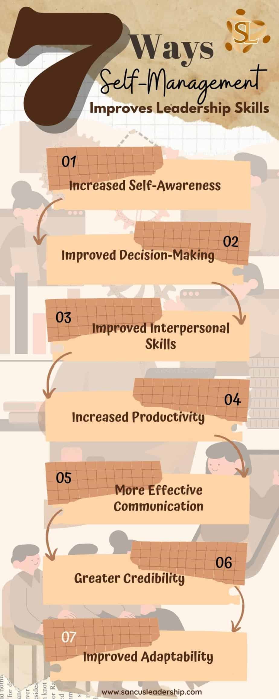 7 Proven Effects of Self-Management! (For Leaders) – Sancus Leadership