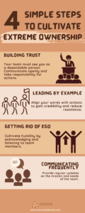 Extreme Ownership: 13 Lessons For Leaders and Managers! – Sancus Leadership