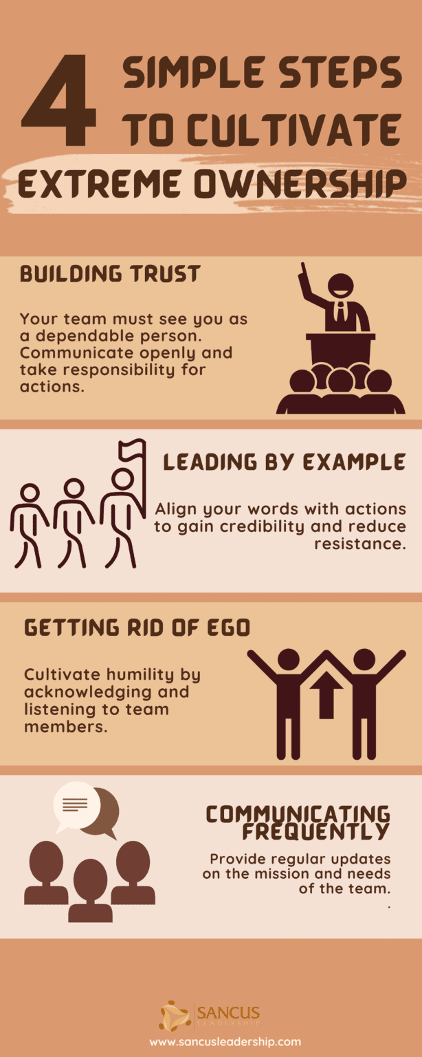 Extreme Ownership: 13 Lessons For Leaders and Managers! – Sancus Leadership
