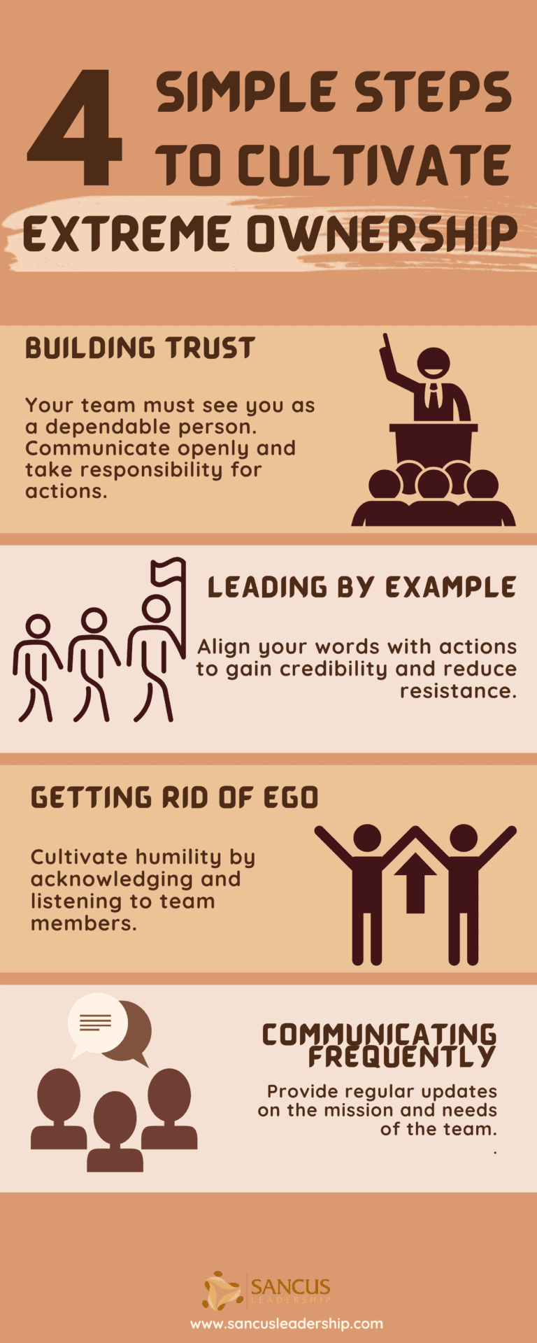 Extreme Ownership: 13 Lessons For Leaders and Managers! – Sancus Leadership