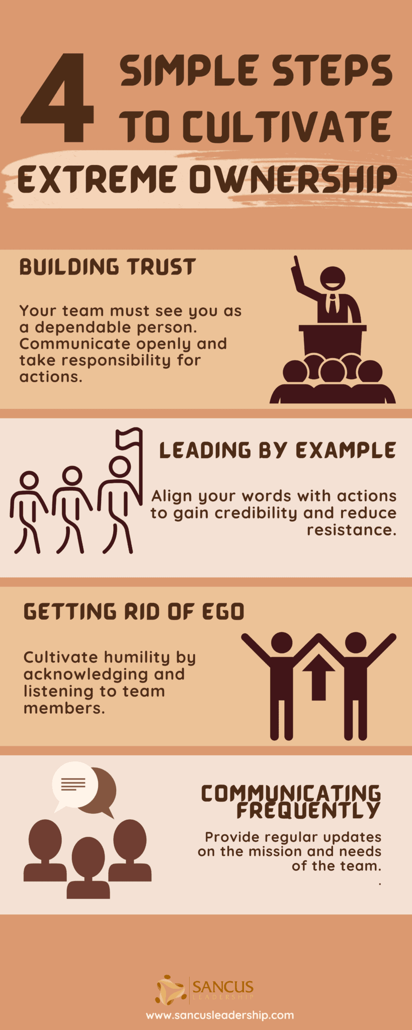 Extreme Ownership: 13 Lessons For Leaders and Managers! – Sancus Leadership