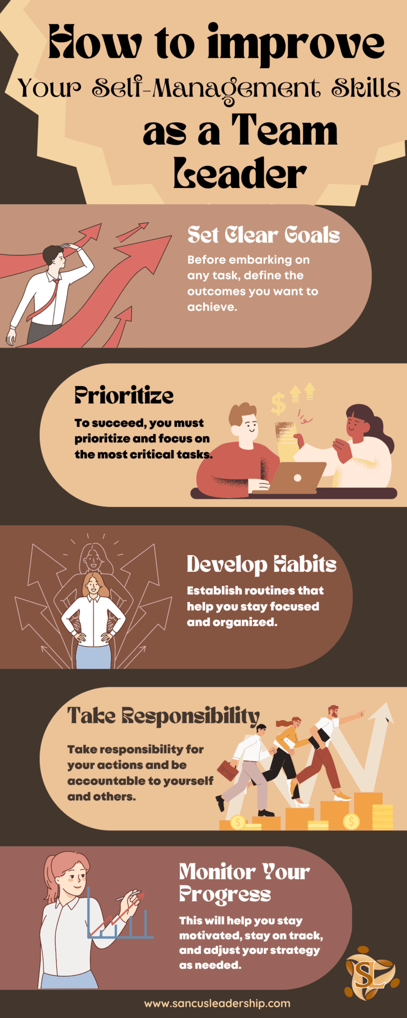 7 Proven Effects of Self-Management! (For Leaders) – Sancus Leadership
