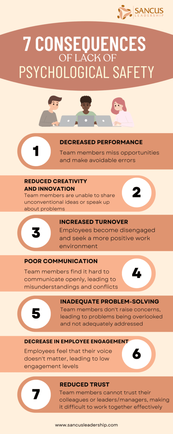 5 Causes of Low Psychological Safety in Your Team! – Sancus Leadership