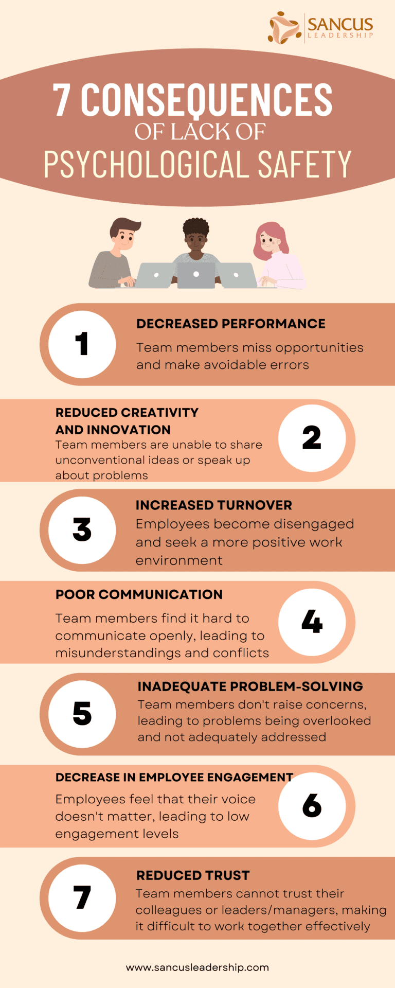 5 Causes of Low Psychological Safety in Your Team! – Sancus Leadership
