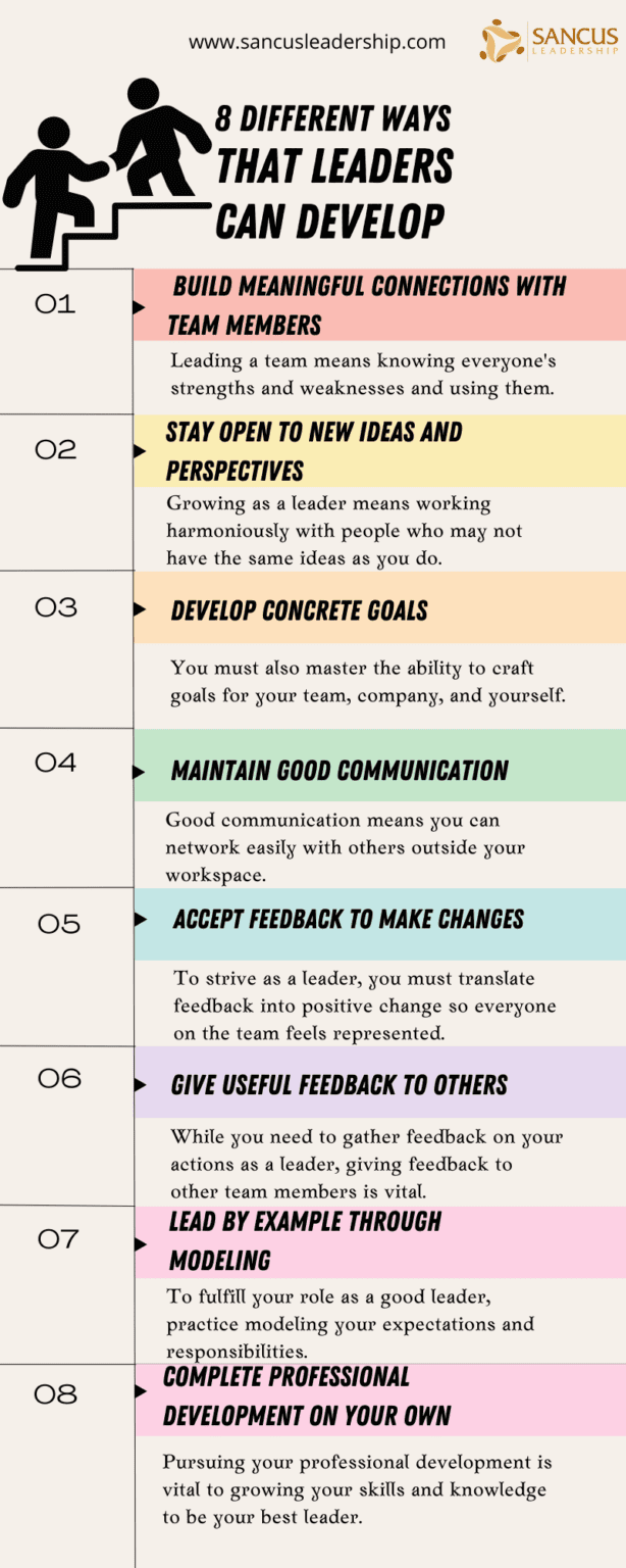 Grow New Leaders Without Spending Money? – Sancus Leadership