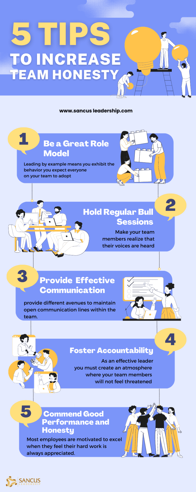 5 Simple Strategies To Increase Team Honesty (No More Lies) – Sancus ...