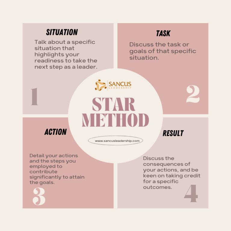 How To Say You’re Ready for a Leadership Role! – Sancus Leadership