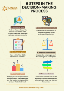 Transparent Decision-Making: Meaning & Impact on Business Performance ...